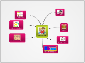 La Oración - Mind Map